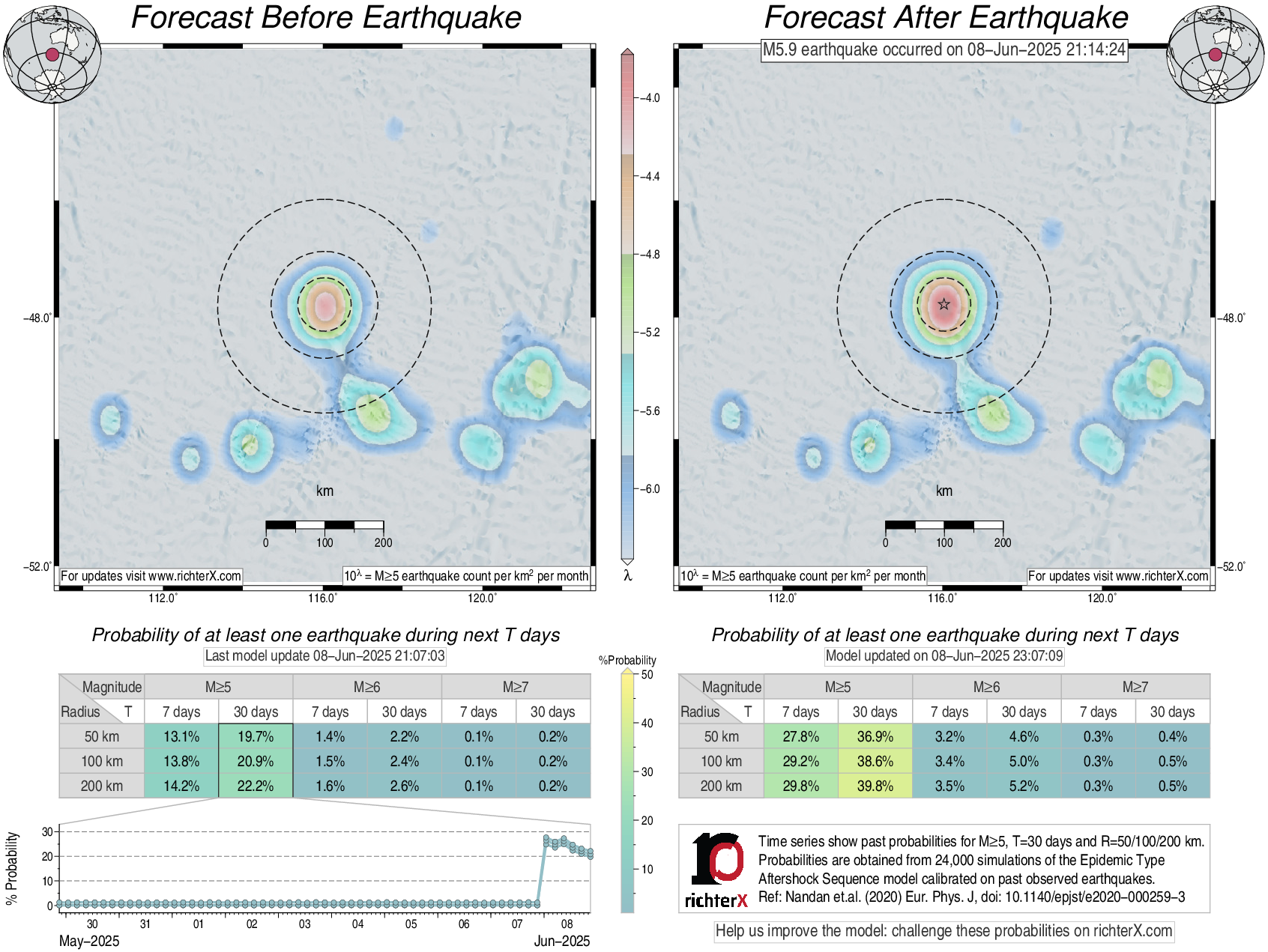 richterX OEF | M5.9 in western Indian-Antarctic Ridge